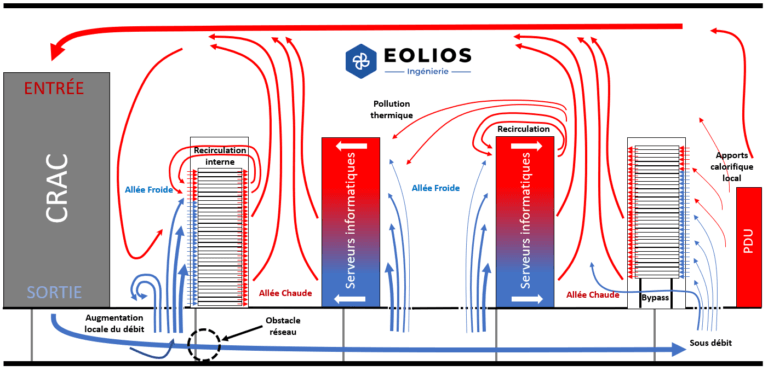 CFD Simulation - CFD engineering for data centers - EOLIOS Ingénierie