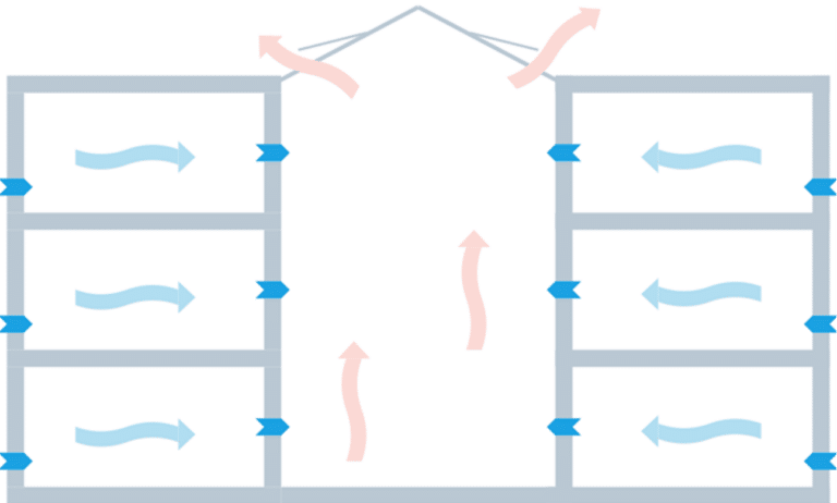 What is natural ventilation? - EOLIOS Ingénierie