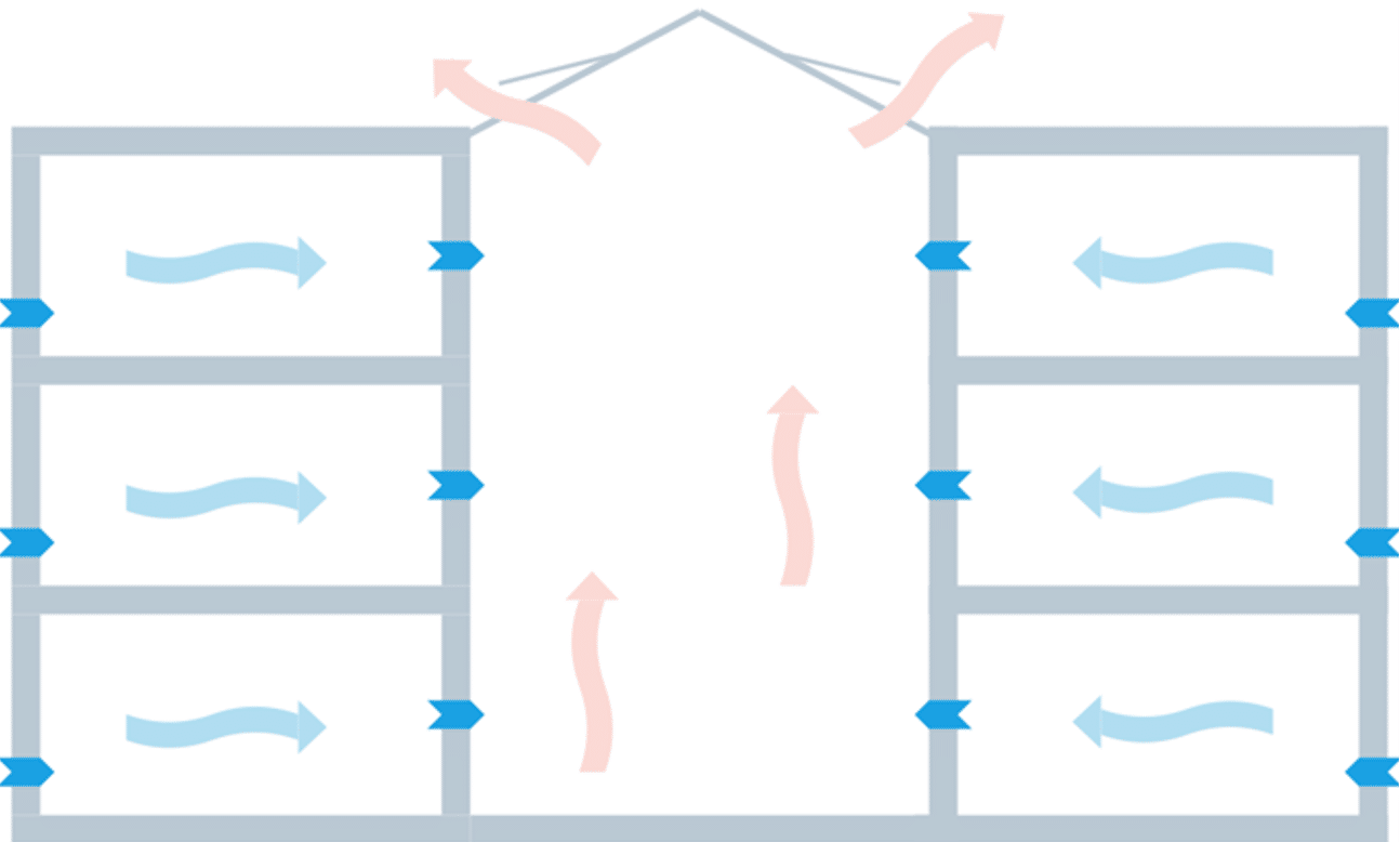 What is natural ventilation? - EOLIOS Ingénierie
