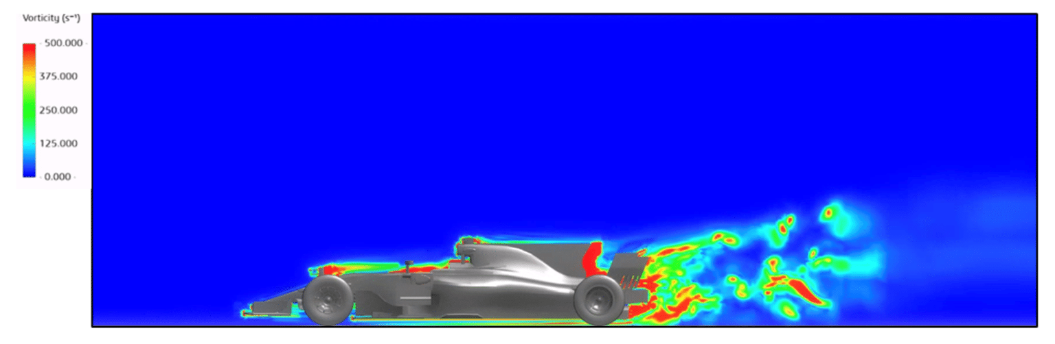 Aerodynamic drag: advanced CFD simulation - EOLIOS
