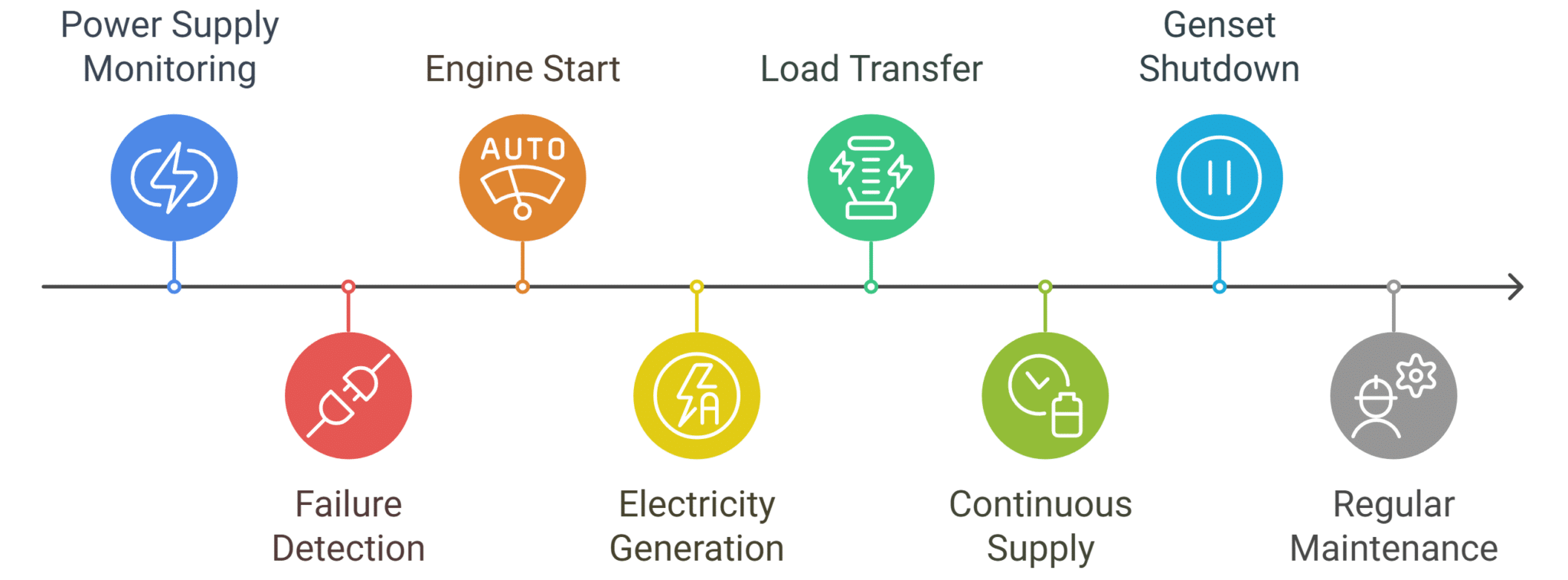CFD external & internal - Data Center Hyperscale - EOLIOS Ingénierie