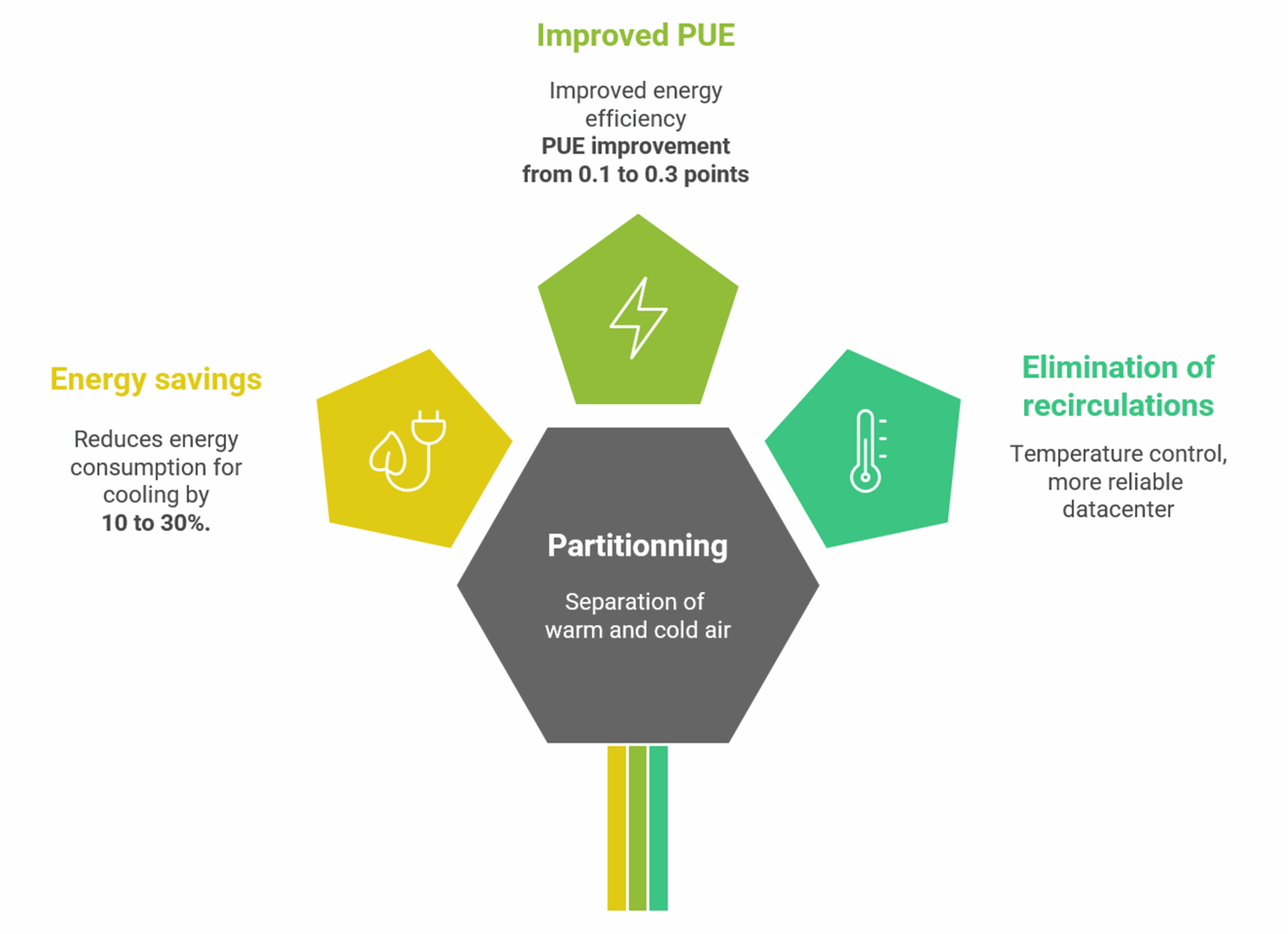 Energy optimization and PUE calculation for data centers - EOLIOS ...
